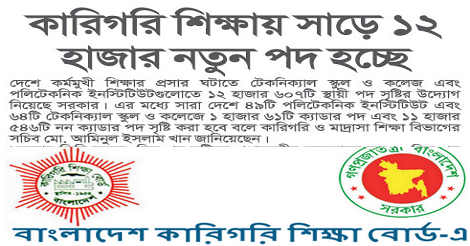 BTEB Job Circular - Easy Apply Procedure 2020 - www.bteb.gov.bd