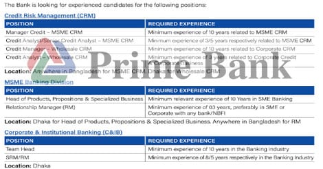 Prime Bank Jobs Circular Application Online – primebank.com.bd