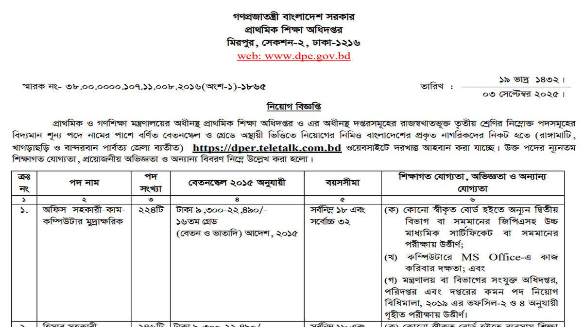 dper teletalk com bd – প্রাথমিক শিক্ষা অধিদপ্তর নিয়োগ